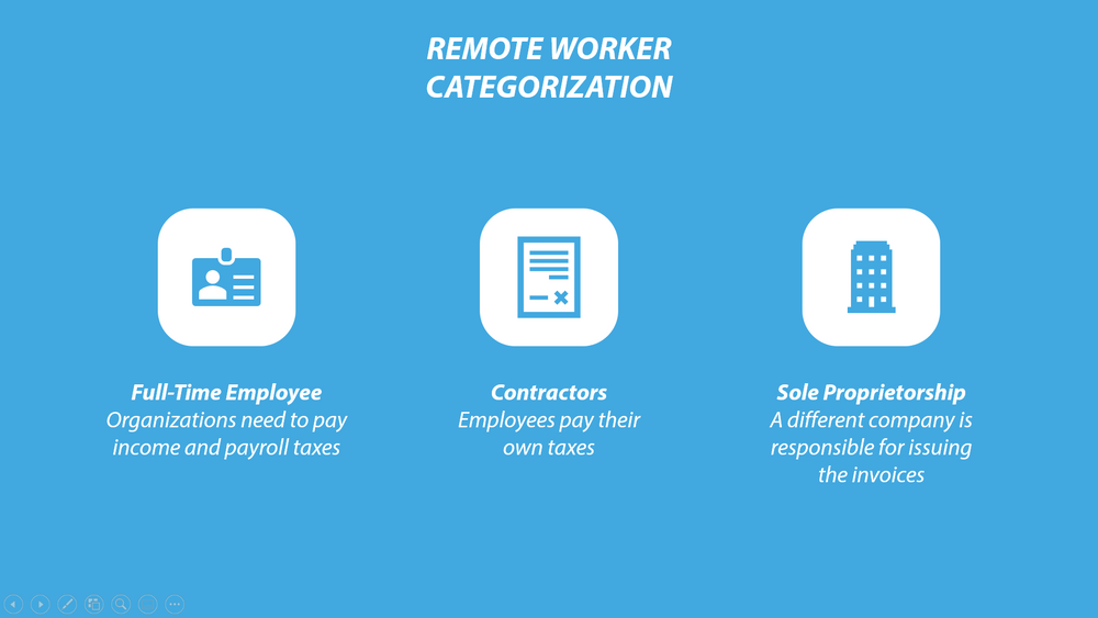 Remote Employees and Taxes An HR Guide to Maintaining A Remote Office