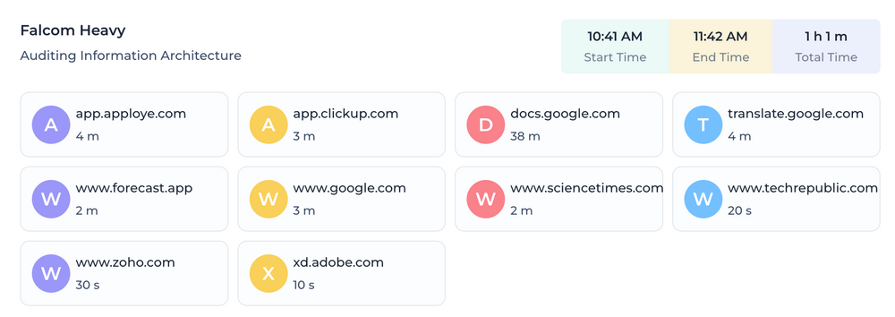 How to Monitor Employee Internet Usage & Online Activities?