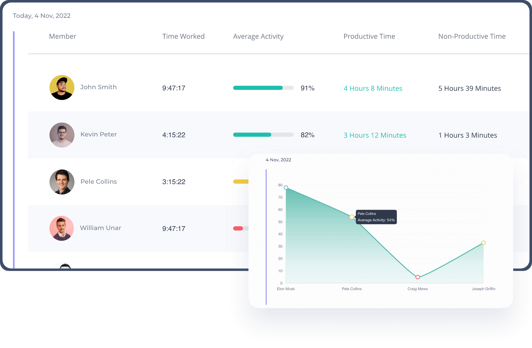 How to Track Employee Performance (Details & Template)