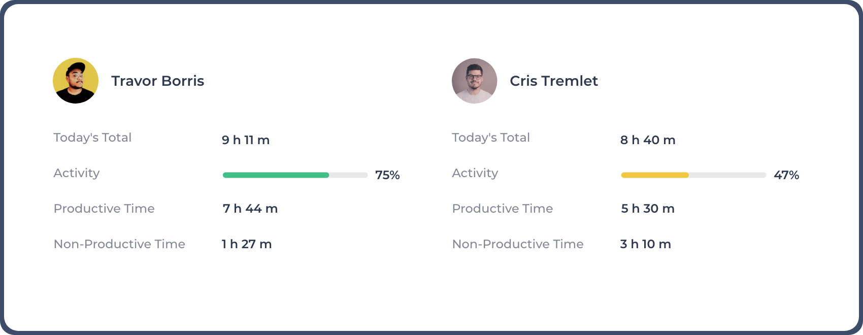 Measure Employee Productivity: 5 Best ways