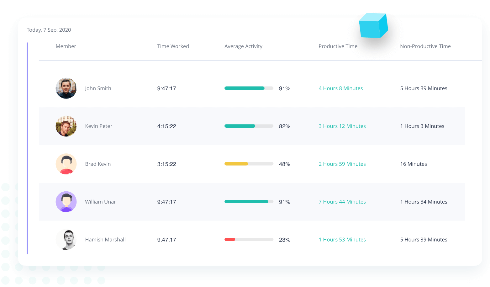 Employee Email Monitoring (Guide & Tool)