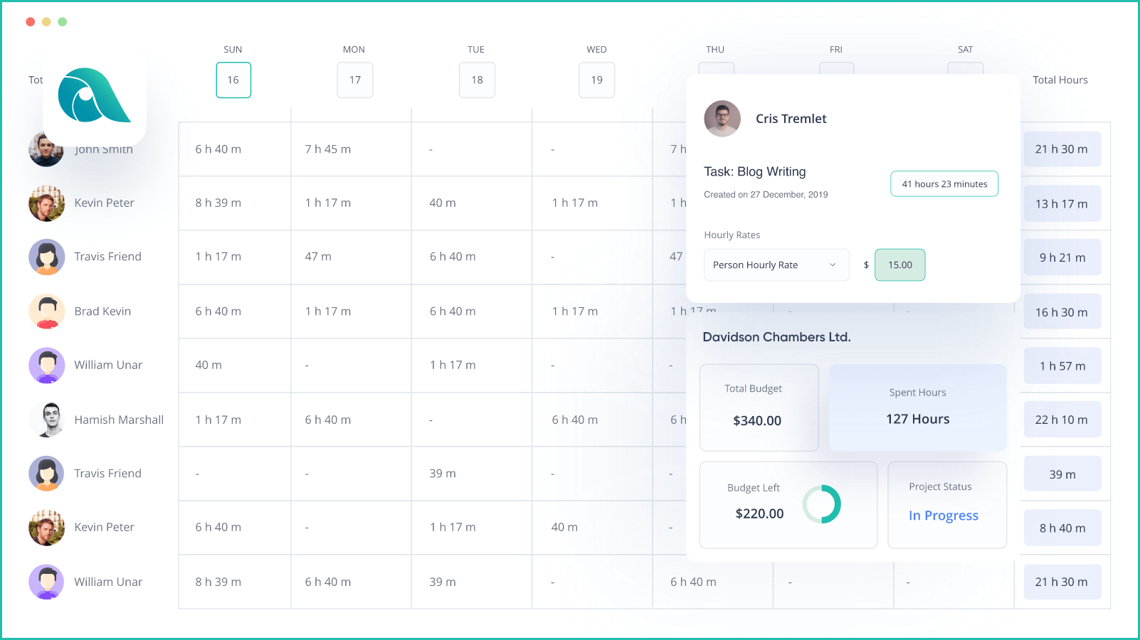 Measure Employee Productivity: 5 Best ways