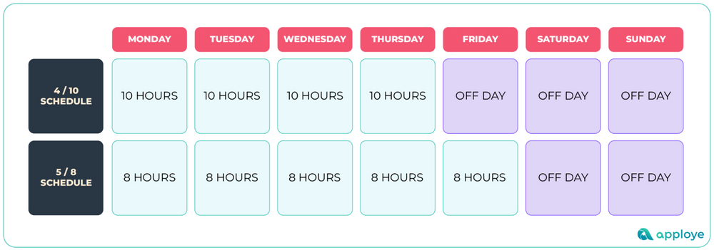 4/10 Work Schedule: A Comprehensive Guide to a Four-Day Workweek