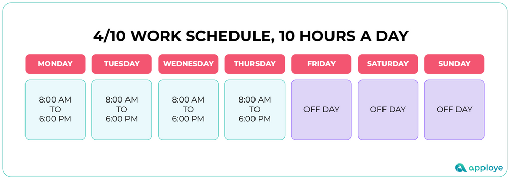 4/10 Work Schedule: A Comprehensive Guide to a Four-Day Workweek