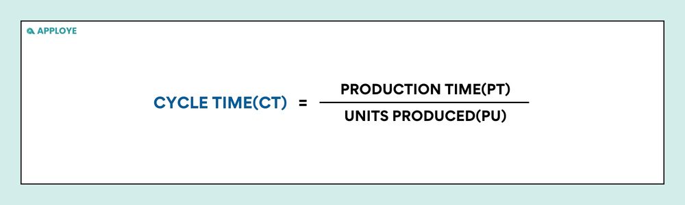 Cycle Time Formula: Learn to Calculate it with Examples