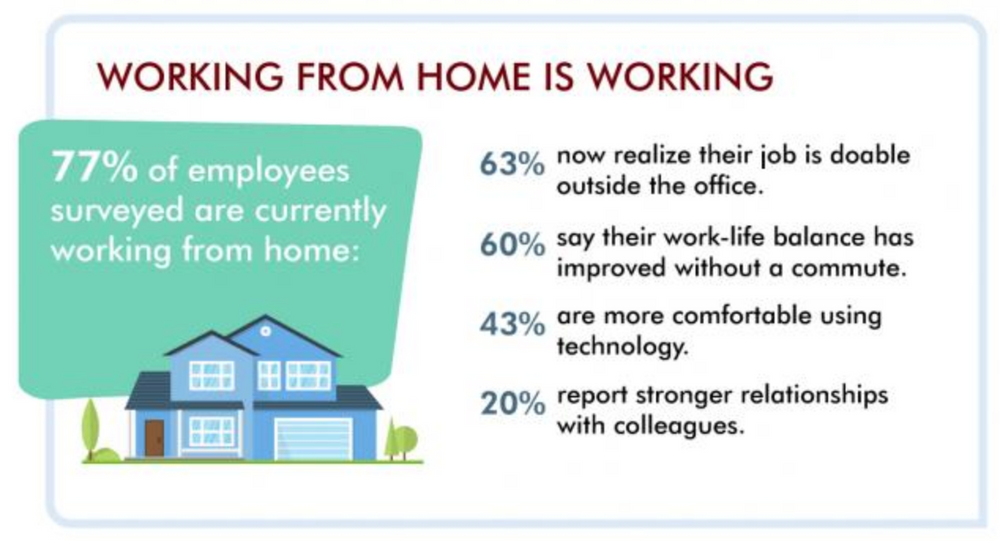 16 Pros & Cons of Working From Home in 2026 (Tried & Tested)