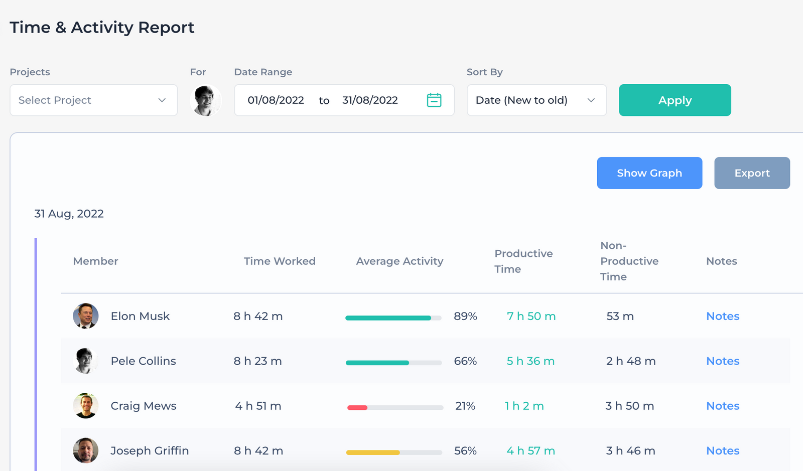 Time Budget: a Powerful trick to Get All Done in Time