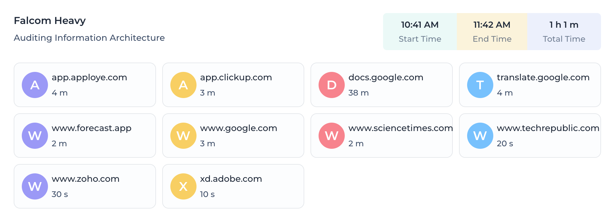 How to Monitor Employee Internet Usage & Online Activities?