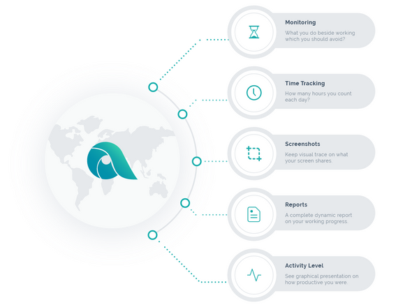 How I solved the UX complexities of a time tracking app — Detailed Case ...