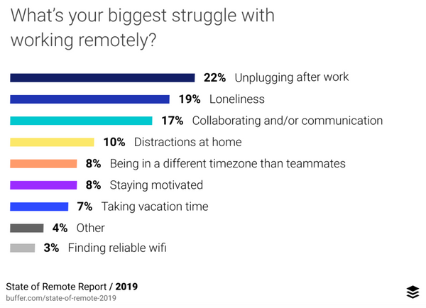 12 Advantages and Disadvantages of Working From Home