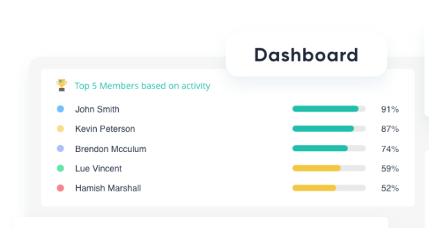 How to Monitor Employee Internet Usage & Online Activities?