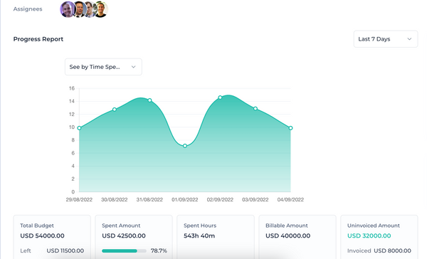 Time Budget: a Powerful trick to Get All Done in Time