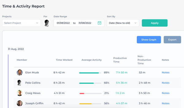 Time Budget: a Powerful trick to Get All Done in Time