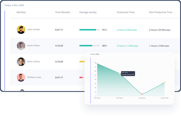 How to Track Employee Performance (Details & Template)