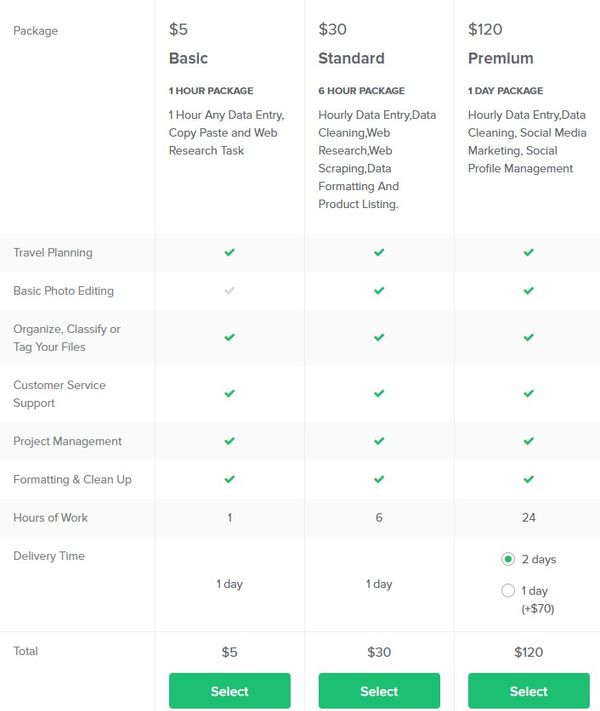 Virtual Assistant Pricing Plans, Rates, and Packages in 2026