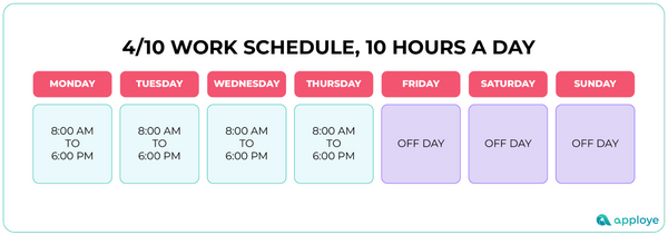 4/10 Work Schedule: A Comprehensive Guide to a Four-Day Workweek