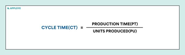 Cycle Time Formula Learn To Calculate It With Examples