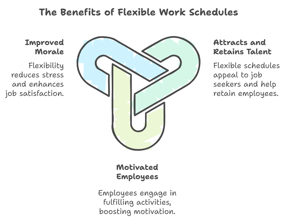 Flex Schedule: Benefits and Challenges You Must Know