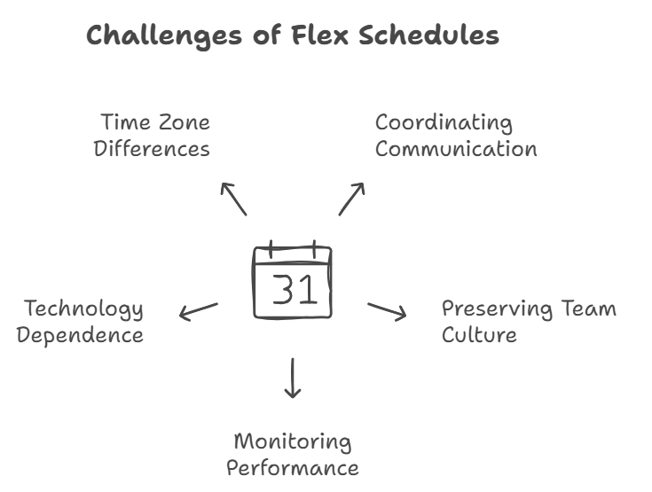 Flex Schedule: Benefits and Challenges You Must Know