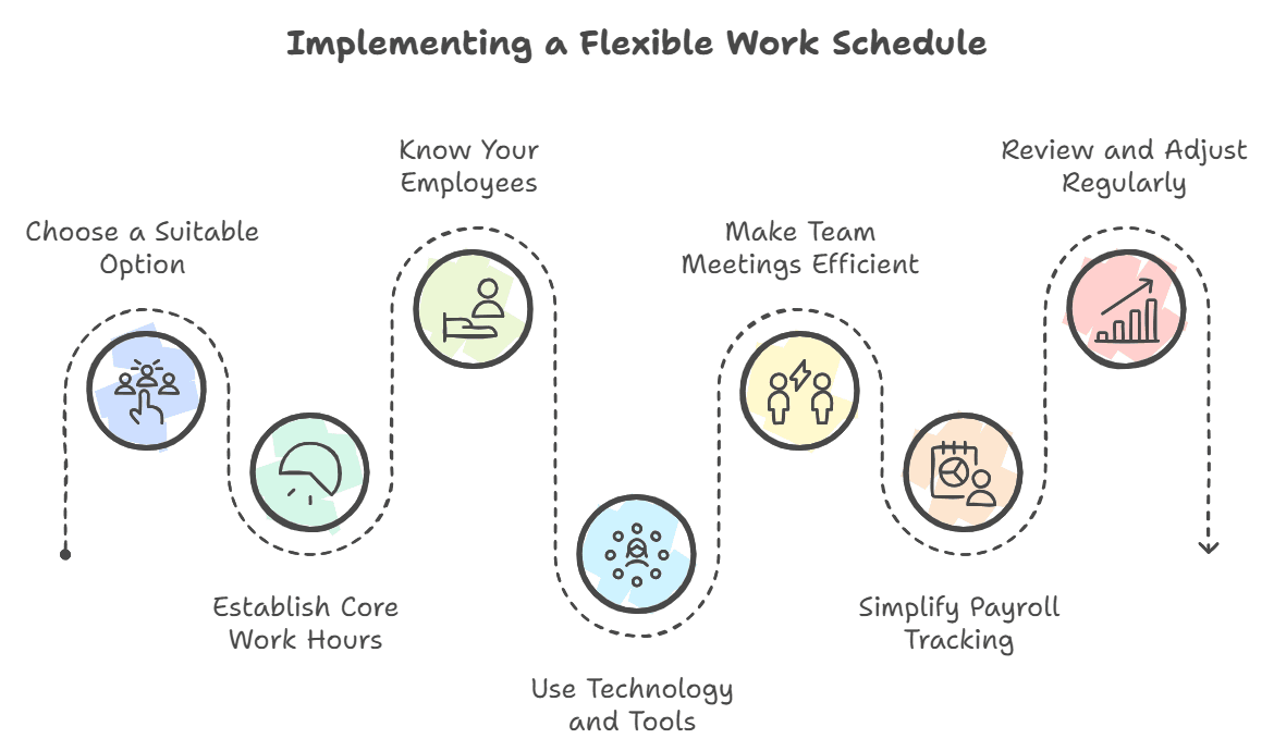 Flex Schedule: Benefits and Challenges You Must Know