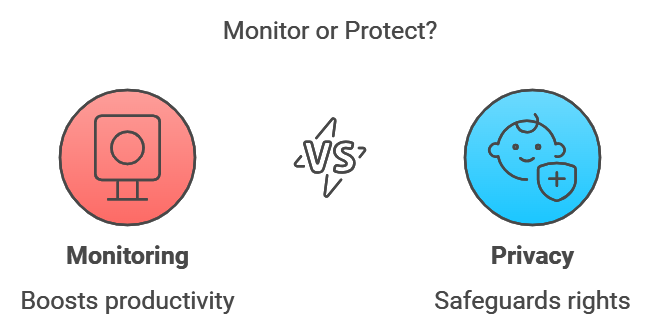 Employee Monitoring Laws Explained: Federal vs. State