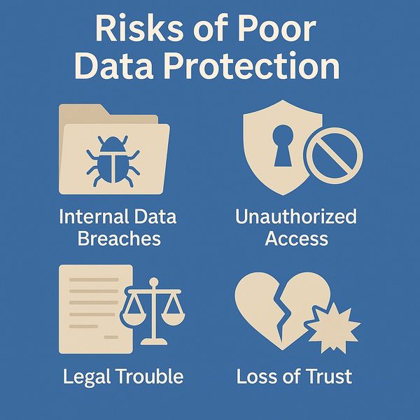 What is Employee Data Protection? Complete HR Guide