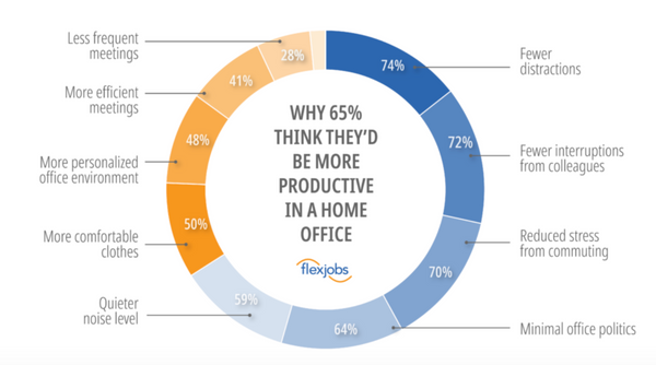 16 Pros & Cons of Working From Home in 2026 (Tried & Tested)